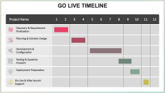 Go Live Timeline PowerPoint and Google Slides Template - PPT Slides