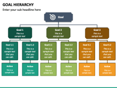 Goal Hierarchy PowerPoint and Google Slides Template - PPT Slides