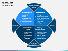 HR Matrix PowerPoint and Google Slides Template - PPT Slides