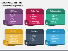 Embedded Testing PowerPoint and Google Slides Template - PPT Slides