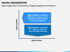 Digital Organization PowerPoint and Google Slides Template - PPT Slides