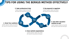 Berkus Method PowerPoint and Google Slides Template - PPT Slides