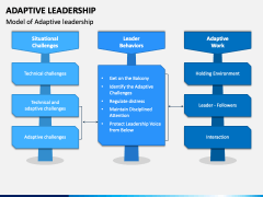 Adaptive Leadership PowerPoint and Google Slides Template - PPT Slides