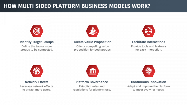 Multi-Sided Platform Business Model PowerPoint and Google Slides Template - PPT Slides