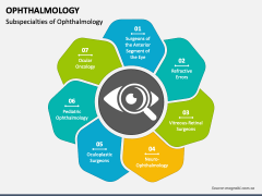Ophthalmology PowerPoint and Google Slides Template - PPT Slides