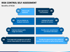 Risk Control Self Assessment PowerPoint and Google Slides Template ...