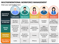 Multigenerational Workforce Management PowerPoint and Google Slides Template