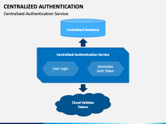 Centralized Authentication PowerPoint and Google Slides Template - PPT ...