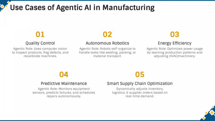 Agentic AI in Manufacturing PowerPoint and Google Slides Template - PPT ...