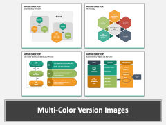Active Directory PowerPoint and Google Slides Template - PPT Slides