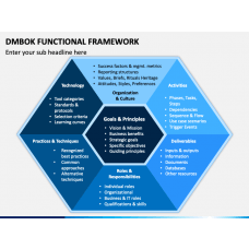 CEDAR Framework PowerPoint Template and Google Slides Theme