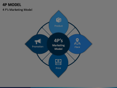 4P Model PowerPoint and Google Slides Template - PPT Slides