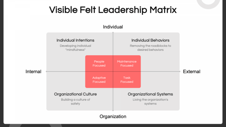 Visible Felt Leadership PowerPoint and Google Slides Template - PPT Slides