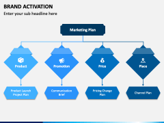 Brand Activation PowerPoint and Google Slides Template - PPT Slides