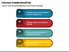 Cascade Communication PowerPoint and Google Slides Template - PPT Slides