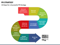 PR Strategy PowerPoint and Google Slides Template - PPT Slides