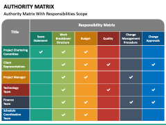 Authority Matrix PowerPoint and Google Slides Template - PPT Slides