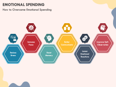Emotional Spending PowerPoint and Google Slides Template - PPT Slides