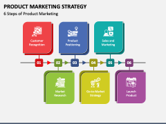 Product Marketing Strategy PowerPoint and Google Slides Template - PPT ...