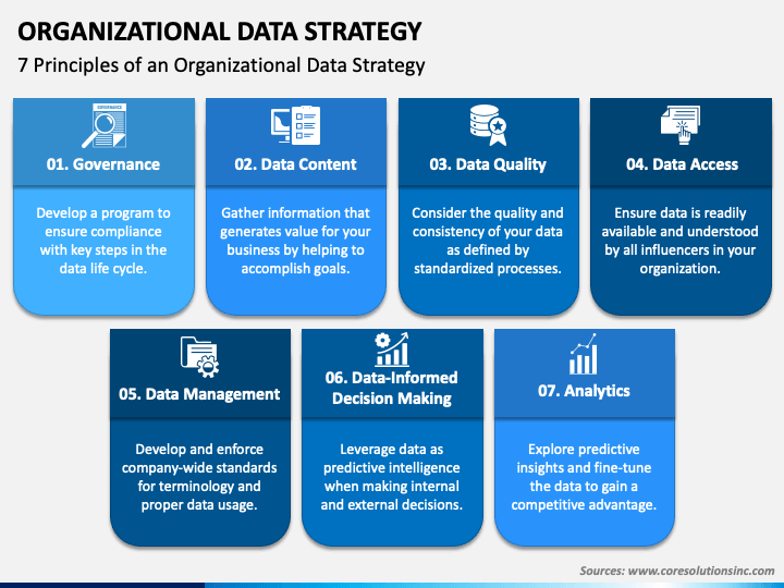 Organizational Data Strategy PowerPoint and Google Slides Template ...