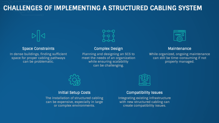 Structured Cabling System PowerPoint and Google Slides Template - PPT ...