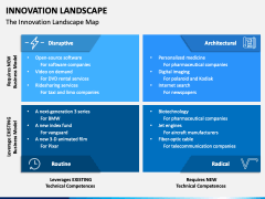 Innovation Landscape PowerPoint and Google Slides Template - PPT Slides
