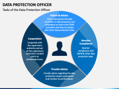 Data Protection Officer PowerPoint and Google Slides Template - PPT Slides