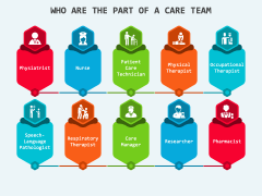 Care Team PowerPoint and Google Slides Template - PPT Slides