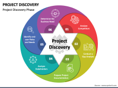 Project Discovery PowerPoint and Google Slides Template - PPT Slides
