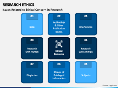 Research Ethics PowerPoint and Google Slides Template - PPT Slides