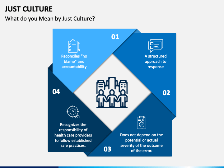 Just Culture PowerPoint and Google Slides Template - PPT Slides