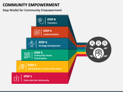 Community Empowerment PowerPoint and Google Slides Template - PPT Slides