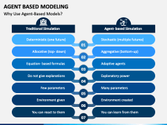 Agent Based Modeling PowerPoint and Google Slides Template - PPT Slides