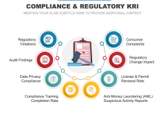 Compliance and Regulatory KRI PowerPoint and Google Slides Template ...