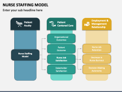 Nurse Staffing Model PowerPoint and Google Slides Template - PPT Slides