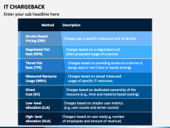 IT Chargeback PowerPoint and Google Slides Template - PPT Slides