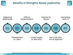 Strengths-Based Leadership Theory PowerPoint and Google Slides Template
