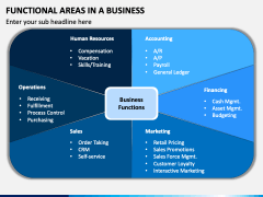 Functional Areas in a Business PowerPoint Template - PPT Slides