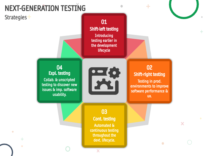 Next-Generation Testing PowerPoint and Google Slides Template - PPT Slides