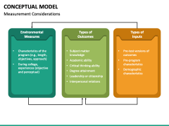 Conceptual Model PowerPoint and Google Slides Template - PPT Slides