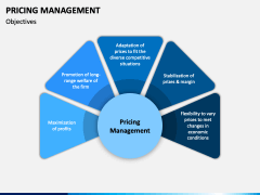 Pricing Management PowerPoint and Google Slides Template - PPT Slides