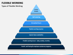 Flexible Working PowerPoint and Google Slides Template - PPT Slides