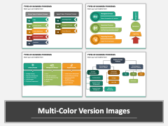 Types of Business Processes PowerPoint and Google Slides Template - PPT ...