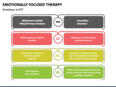 Emotionally Focused Therapy PowerPoint and Google Slides Template - PPT ...