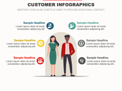 Customer Infographics for PowerPoint and Google Slides