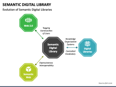 Semantic Digital Library PowerPoint and Google Slides Template - PPT Slides