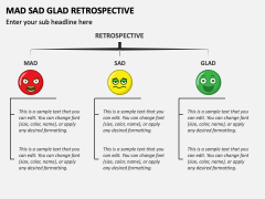 Mad Sad Glad Retrospective PowerPoint and Google Slides Template - PPT ...