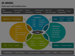6C Model PowerPoint and Google Slides Template - PPT Slides