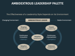 Ambidextrous Leadership PowerPoint and Google Slides Template - PPT Slides