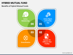 Hybrid Mutual Fund PowerPoint and Google Slides Template - PPT Slides